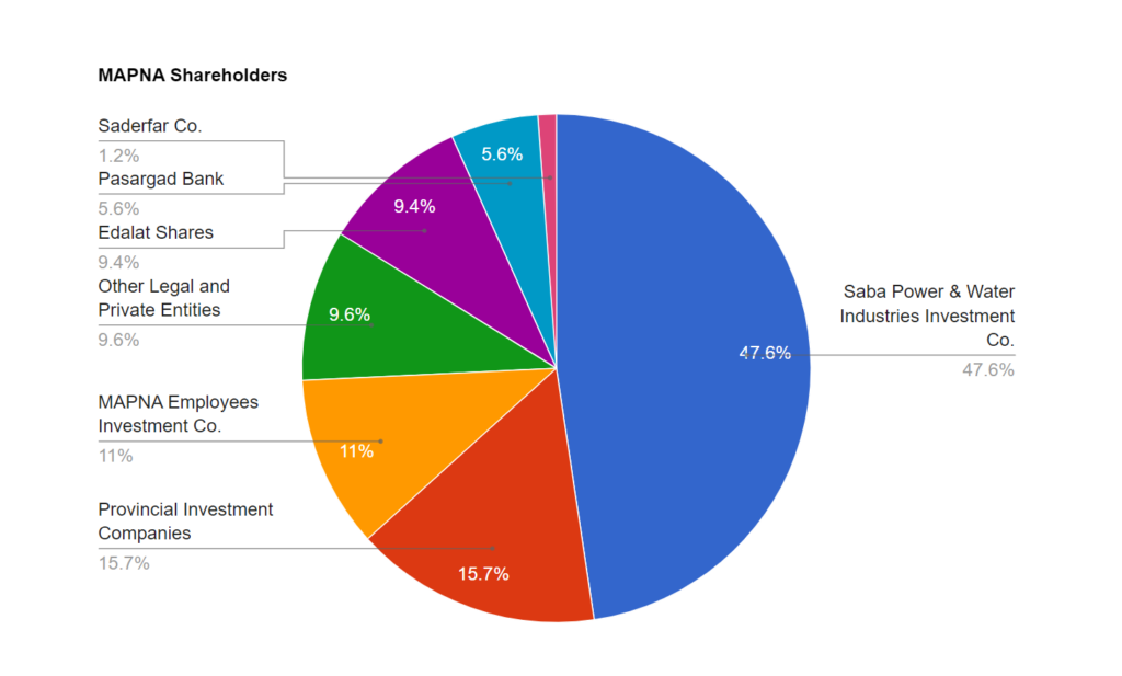 Shareholders of MAPNA Group - MAPNA Group